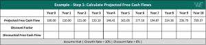 How to Calculate Intrinsic Value | Formula | Calculator (Updated 2021)