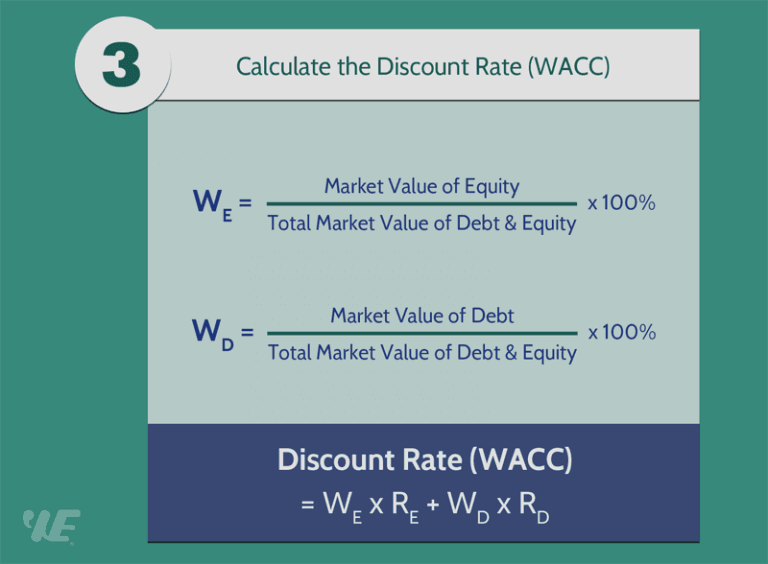 How to Calculate Intrinsic Value | Formula | Calculator (Updated 2021)