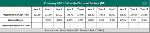 How to Calculate Intrinsic Value | Formula | Calculator (Updated 2021)