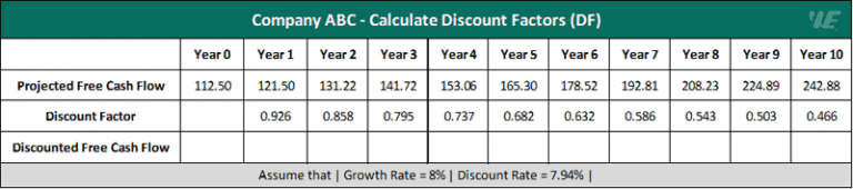 How to Calculate Intrinsic Value | Formula | Calculator (Updated 2021)